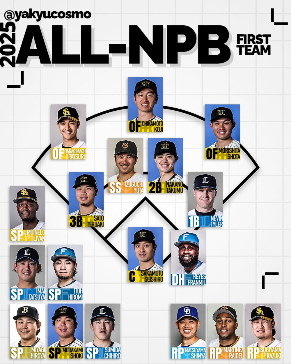 The Best NPB Player at Every Position in 2025